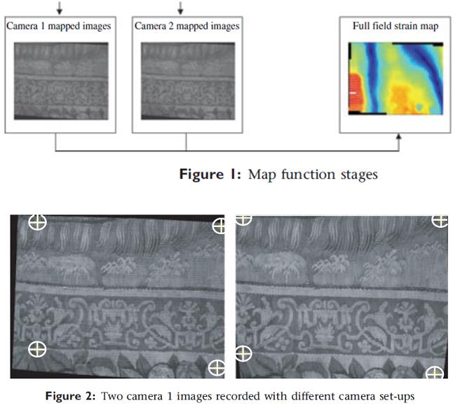 三维数字应变测量,动态变形测量,数字图像相关技术dic